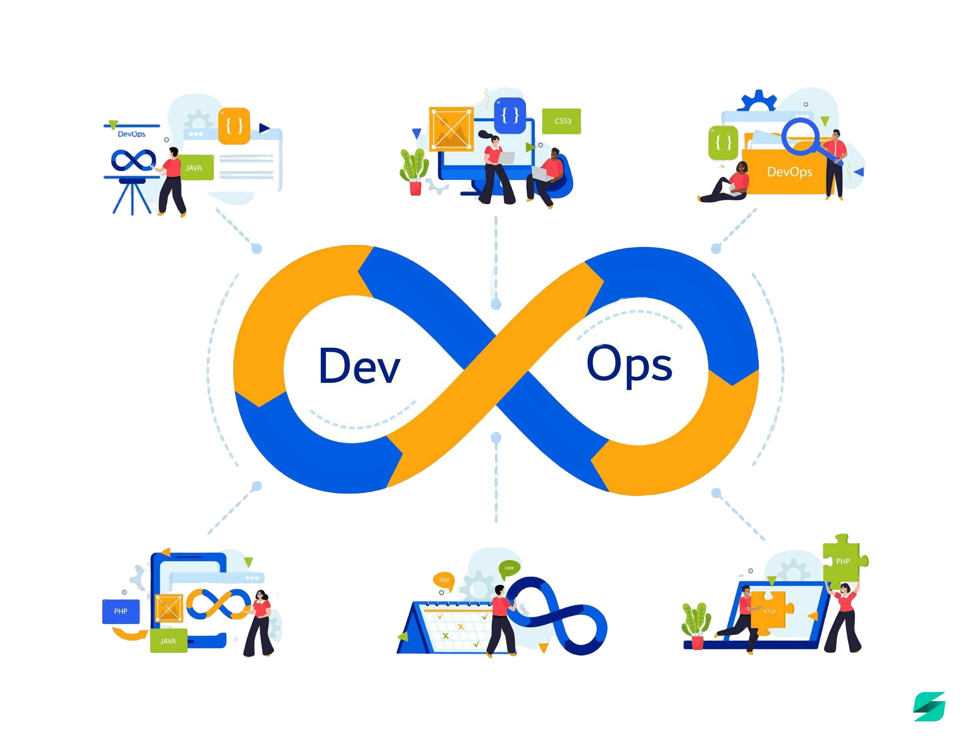 DevOps Services - Skonitech